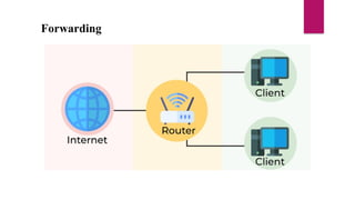 Network layer in computer networks .pptx