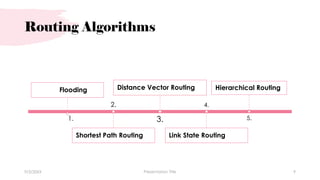 NETWORK layer - an introduction to osi model and its types | PPTX