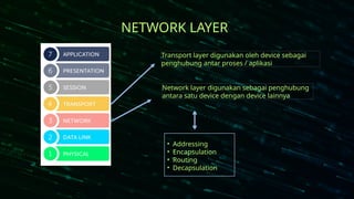 Jarkom Jaringan komputer Network Layer.pptx