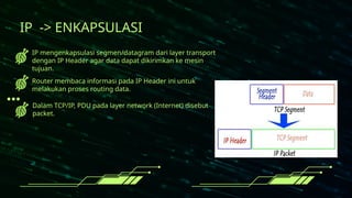 Jarkom Jaringan komputer Network Layer.pptx