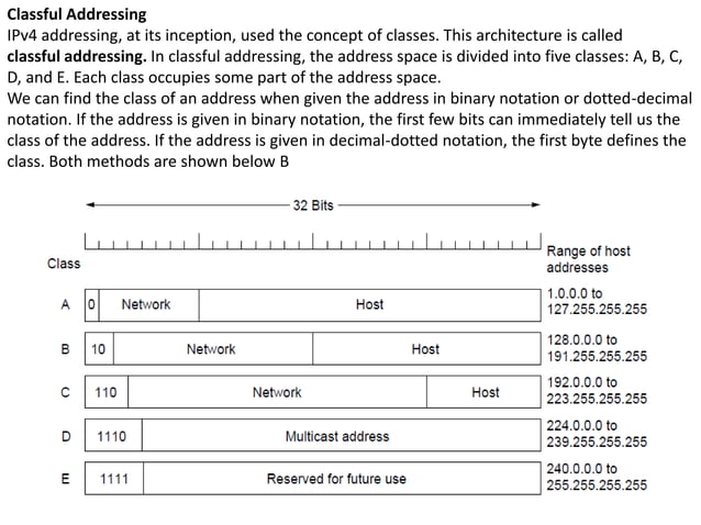 Network_layer_addressing.pptx