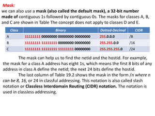 Network_layer_addressing.pptx