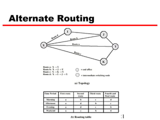 Network layer and circuit switching | PPT
