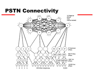 Network layer and circuit switching | PPT