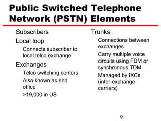 Network layer and circuit switching | PPT