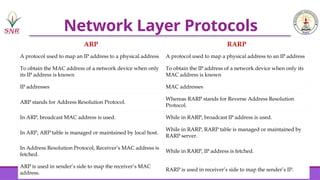 NETWORK LAYER AND OTHER LAYERS IN OSI.pptx