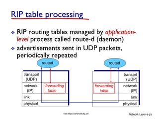 Network layer computer networks | PDF