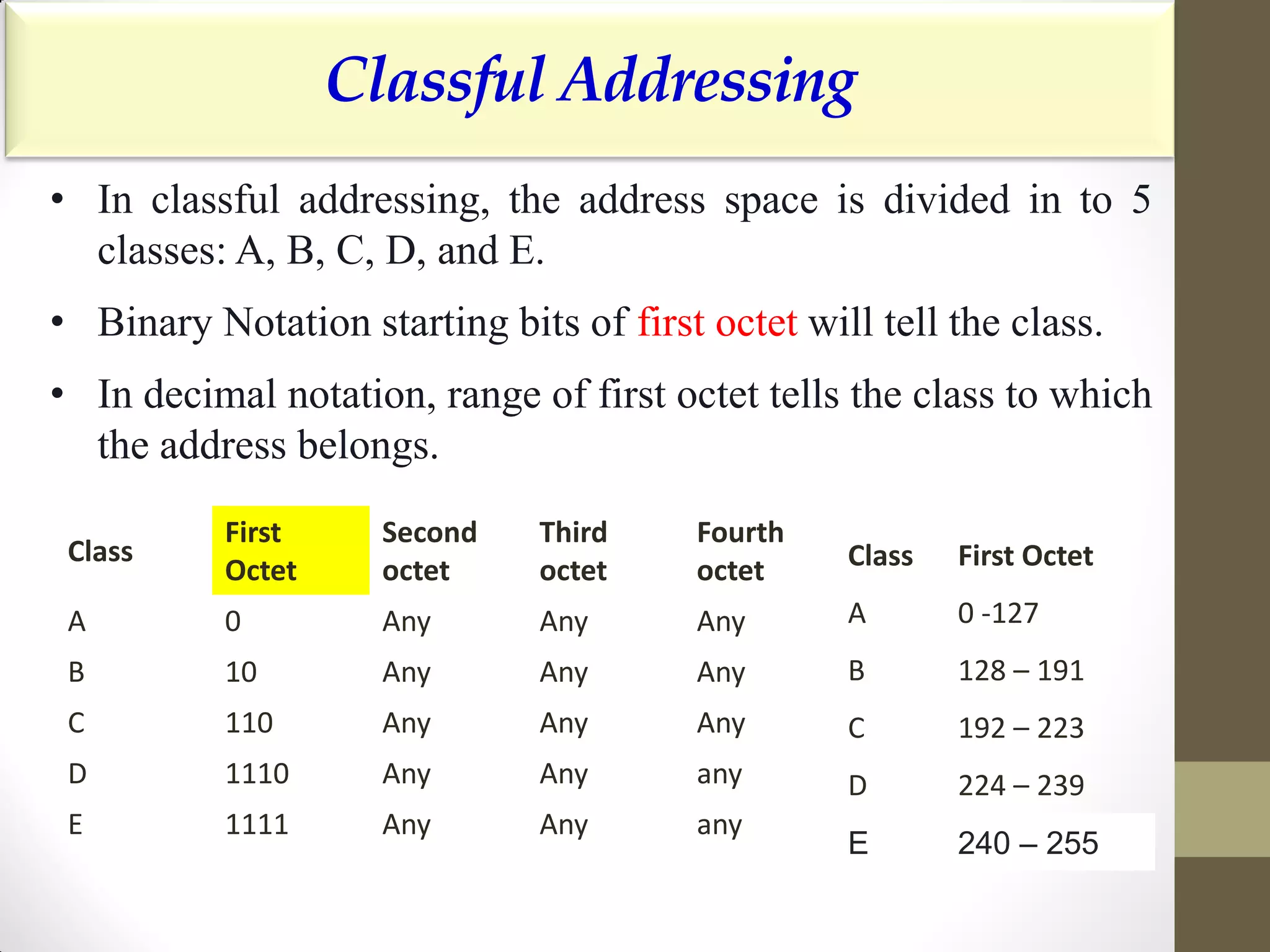 Network Layer Logical Addressing Pdf Computer Networking Computing 0118