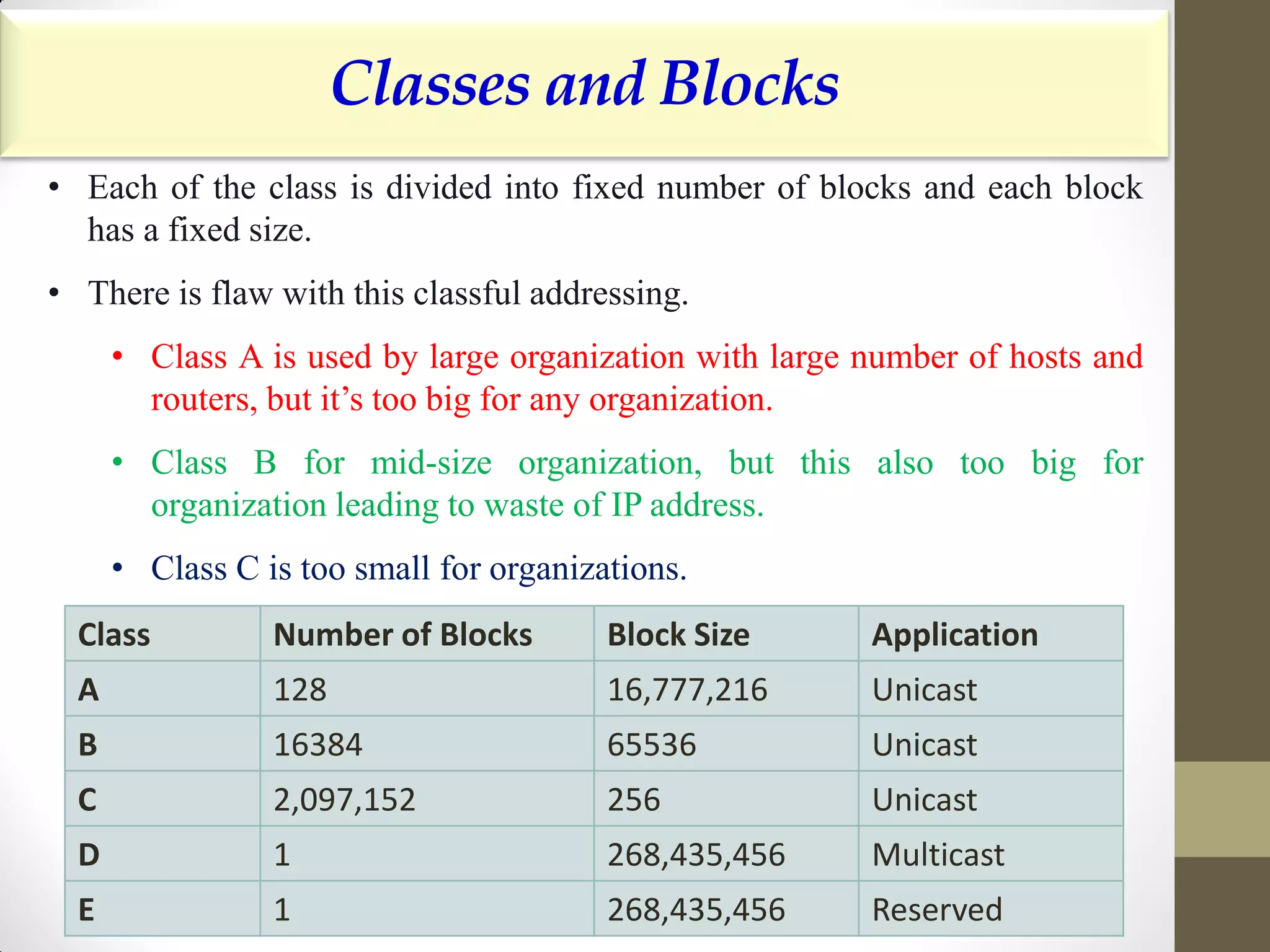 Network layer logical addressing | PDF | Computer Networking | Computing