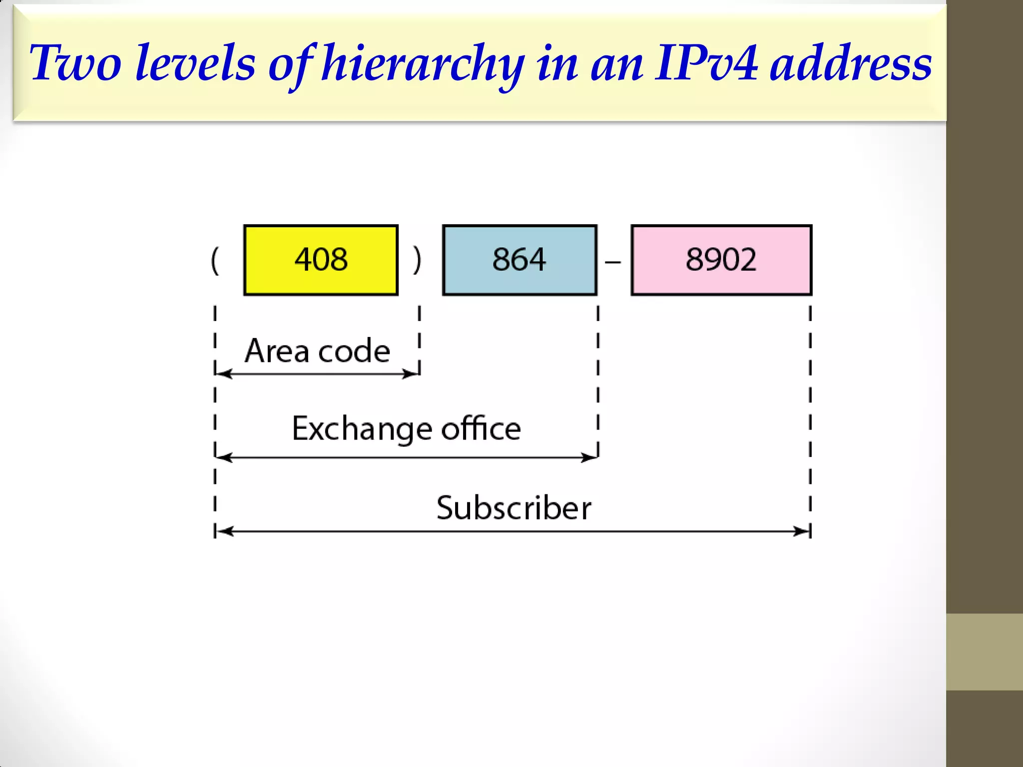 Network layer logical addressing | PDF | Computer Networking | Computing