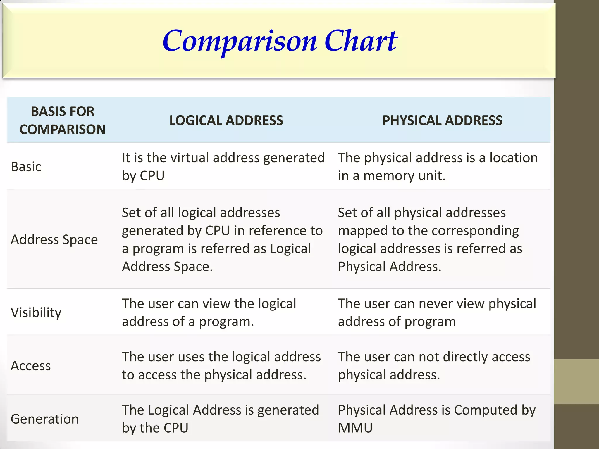 Network layer logical addressing | PDF | Computer Networking | Computing