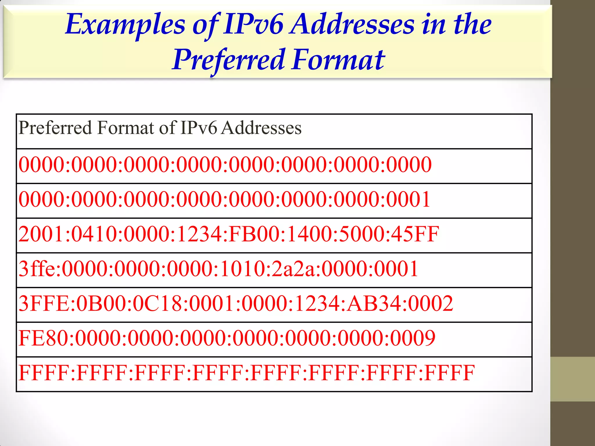 Network layer logical addressing | PDF | Computer Networking | Computing