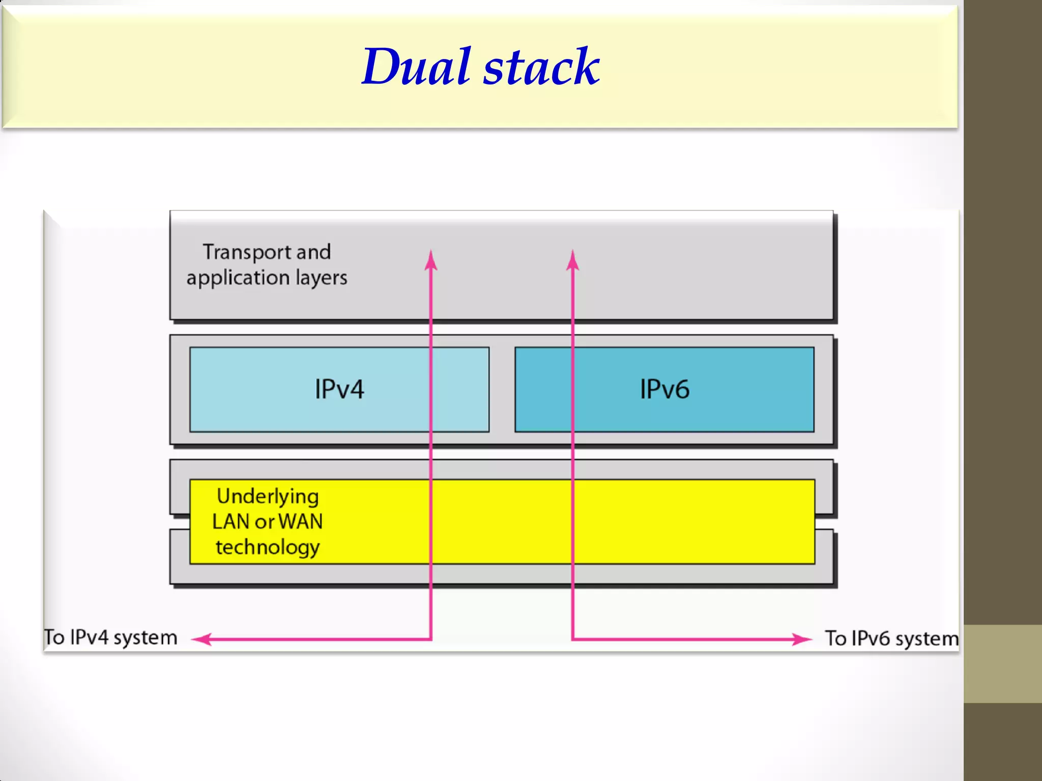 Network layer logical addressing | PDF | Computer Networking | Computing