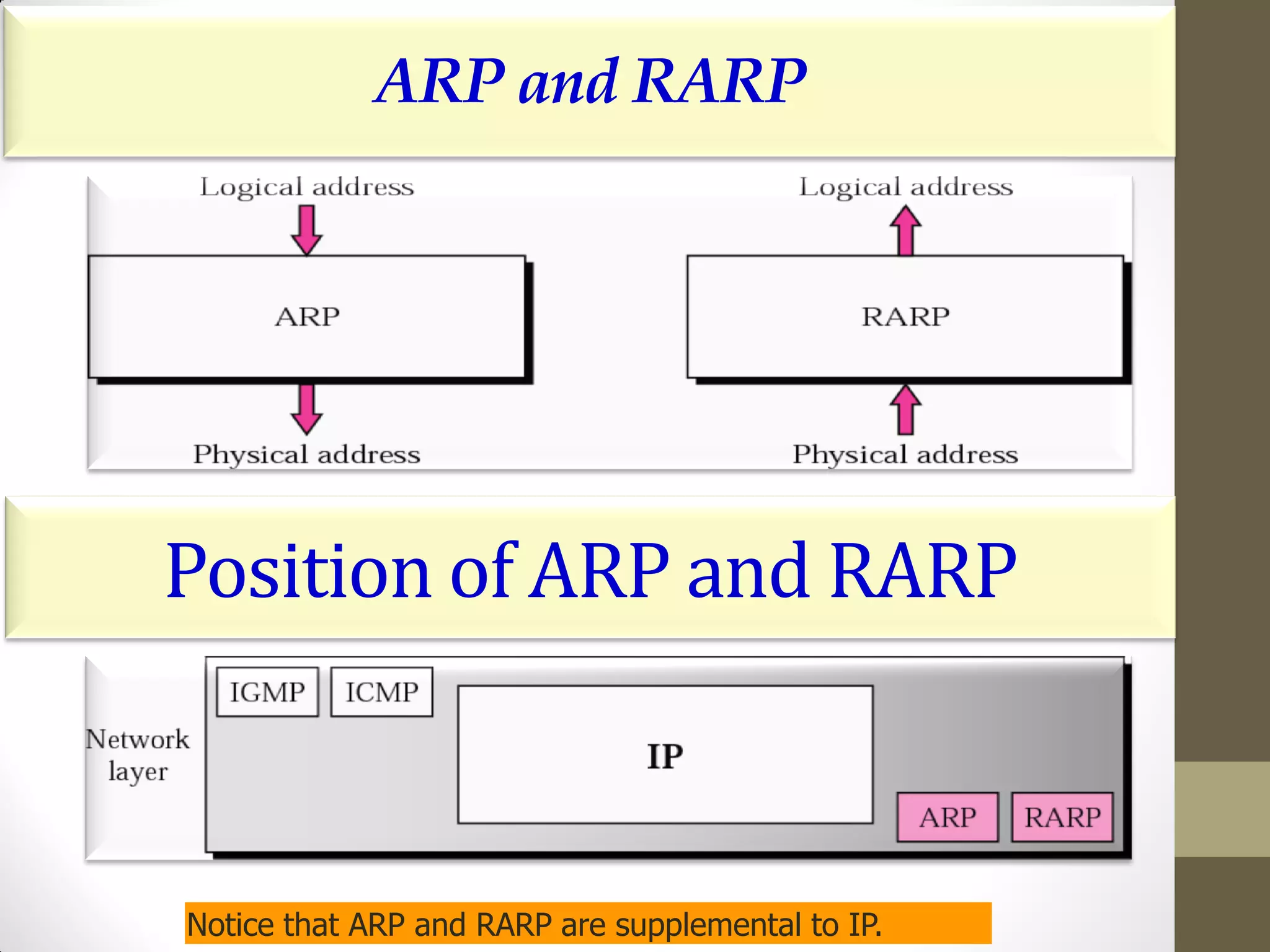 Network layer logical addressing | PDF