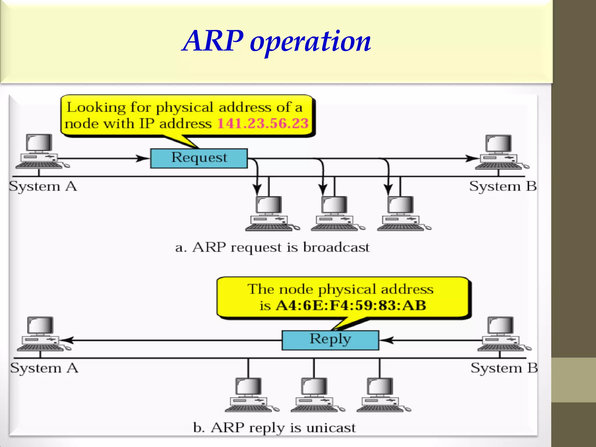 Network layer logical addressing | PDF