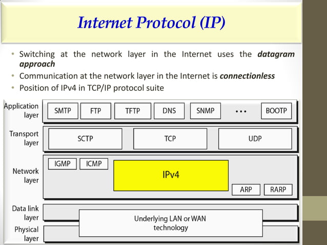 Network Layer Logical Addressing Pdf Computer Networking Computing