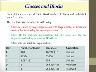 Network layer logical addressing | PDF