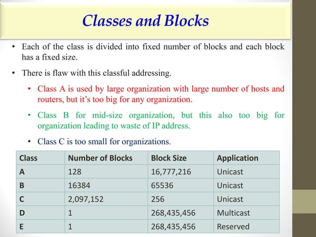 Network Layer Logical Addressing Pdf Computer Networking Computing
