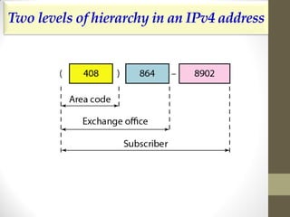 Network layer logical addressing | PDF