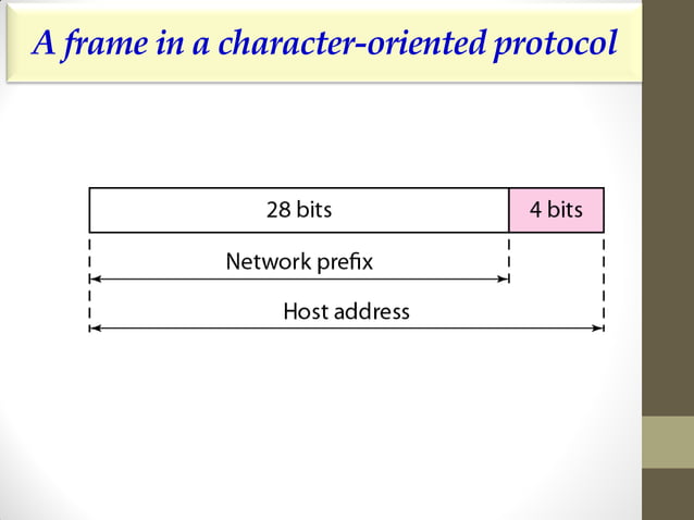 Network Layer Logical Addressing Pdf Computer Networking Computing