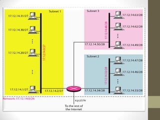Network layer logical addressing | PDF