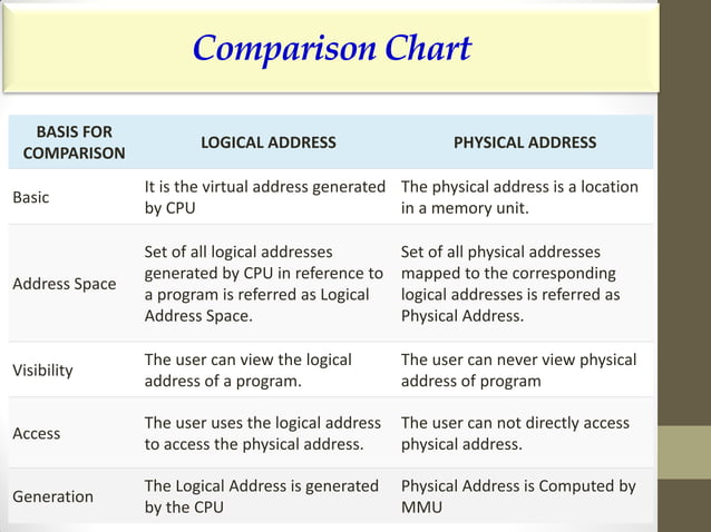 Network Layer Logical Addressing Pdf Computer Networking Computing