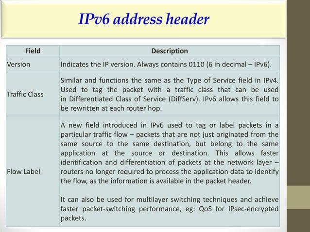 Network Layer Logical Addressing Pdf Computer Networking Computing