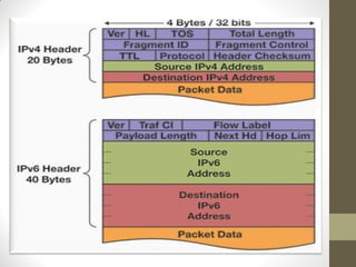 Network layer logical addressing | PDF