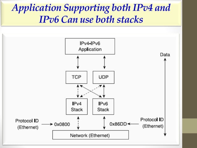 Network layer logical addressing | PDF | Computer Networking | Computing