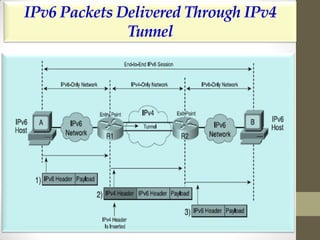 Network layer logical addressing | PDF