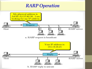 Network layer logical addressing | PDF
