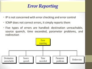 Network layer logical addressing | PDF