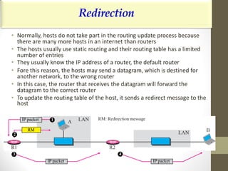 Network layer logical addressing | PDF
