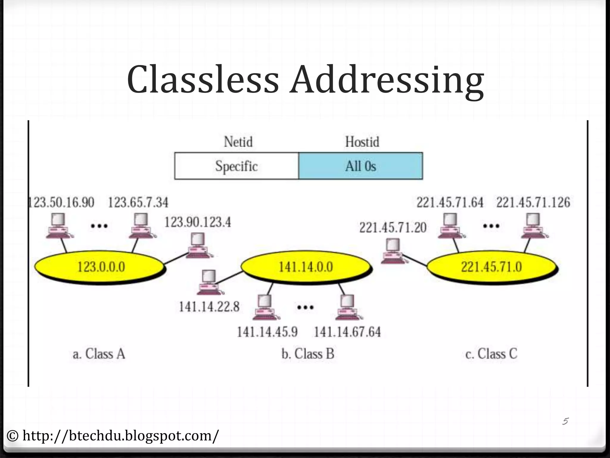 Network Layer Numericals | PDF | Computer Networking | Computing