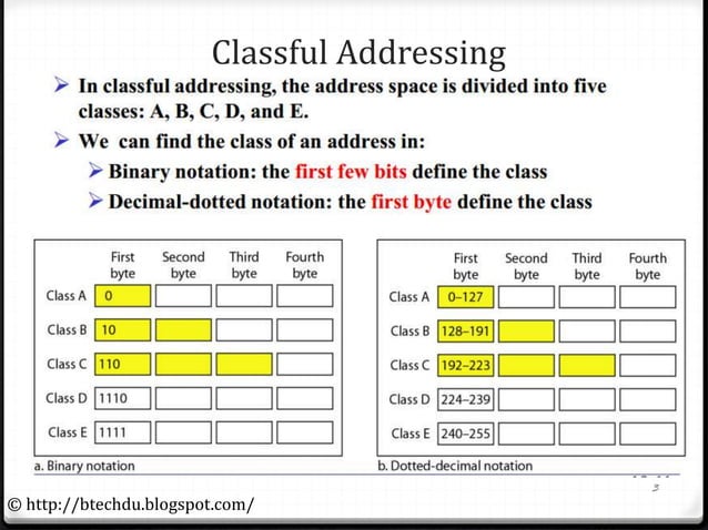 Network Layer Numericals | PDF | Computer Networking | Computing
