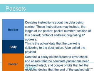 Network layers | PPT