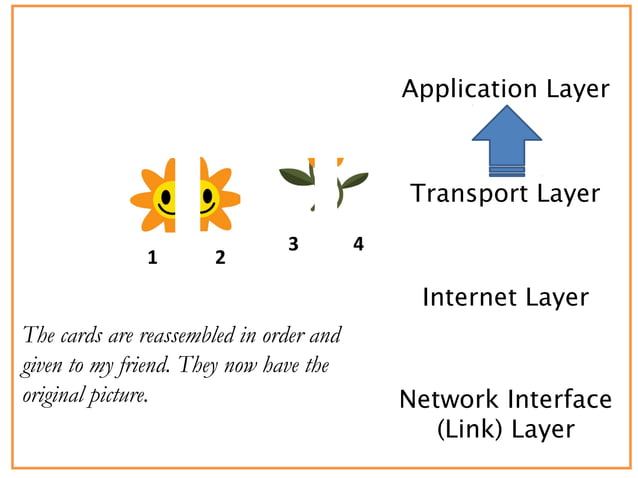 Network layers | PPT