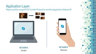 Network layers | PPTX