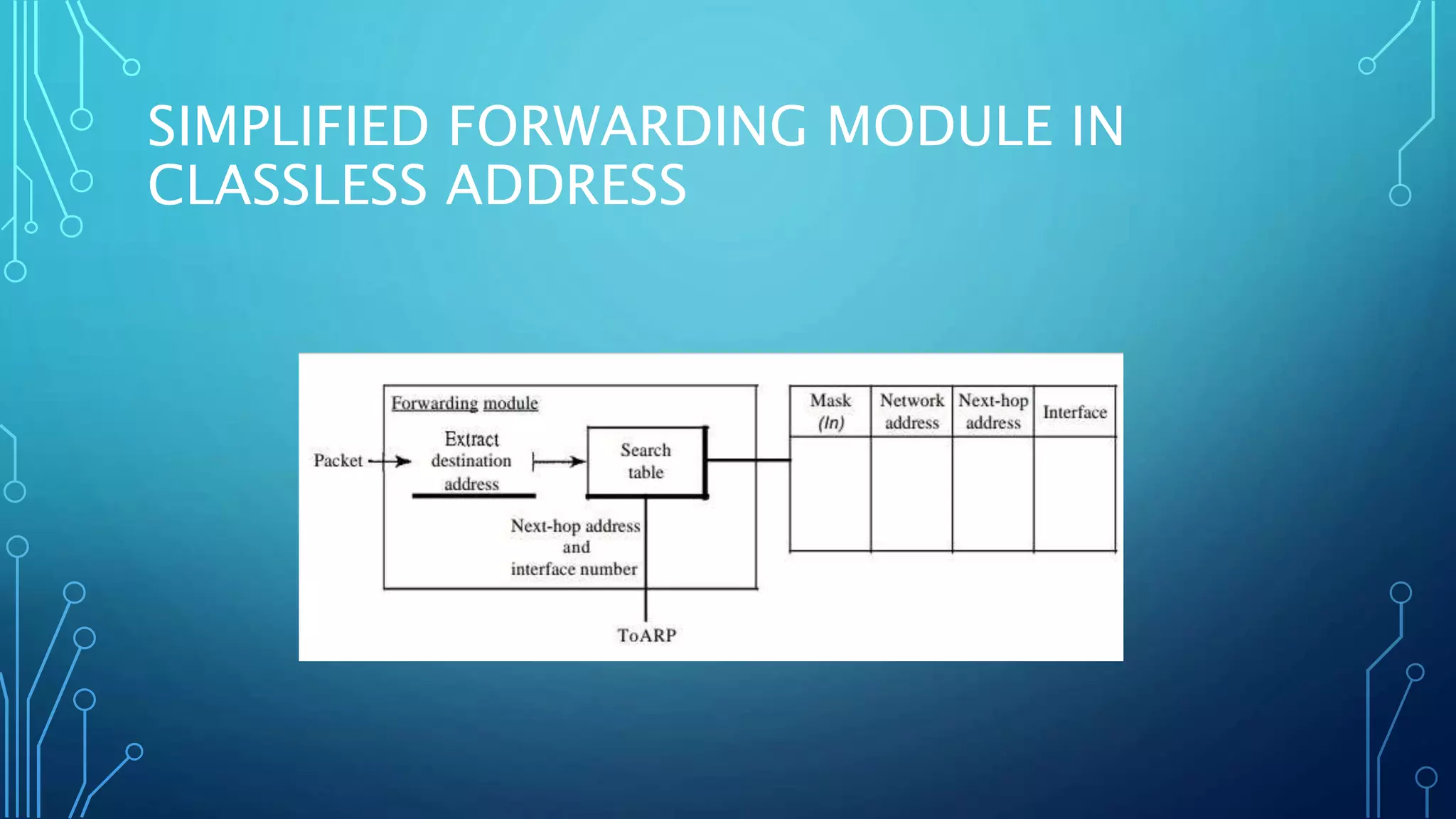 Network layers forwarding.docx