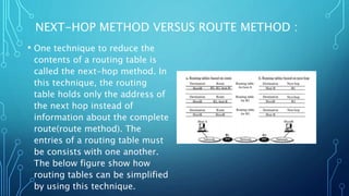 Network layers forwarding.docx