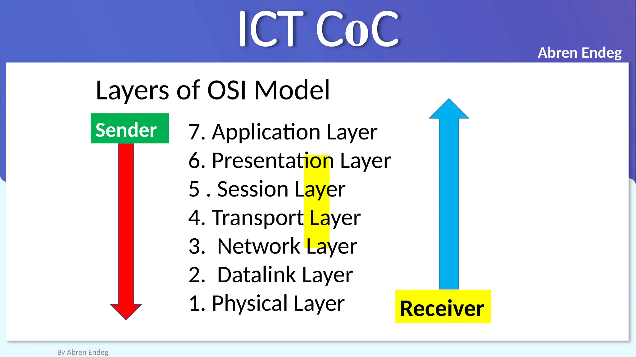 Network layers2.pptx new handouts Information | PPT