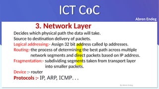 Network layers2.pptx new handouts Information | PPT
