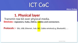 Network layers2.pptx new handouts Information | PPT