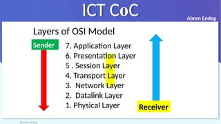 Network layers2.pptx new handouts Information | PPT