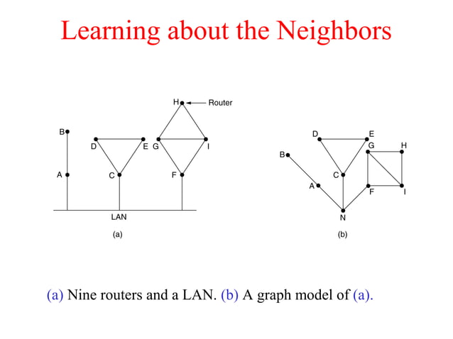 Network layer tanenbaum | PPT