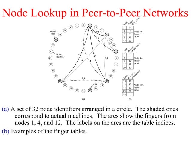Network layer tanenbaum | PPT