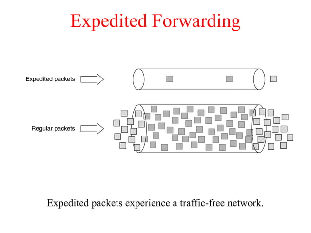 Network layer tanenbaum | PPT