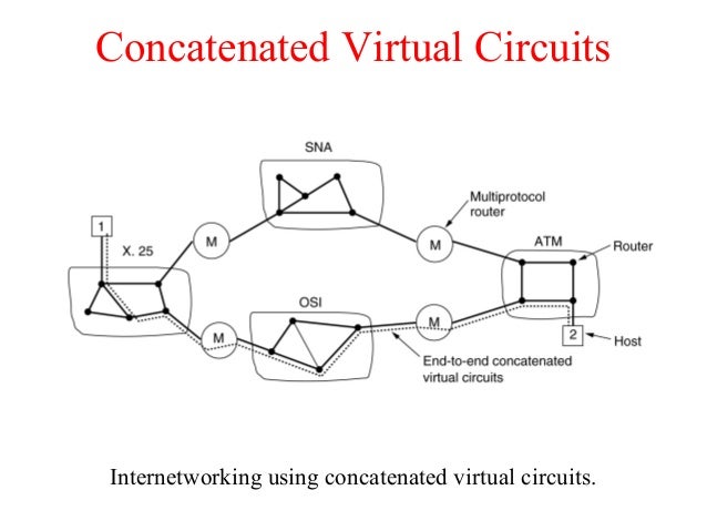 Network layer tanenbaum