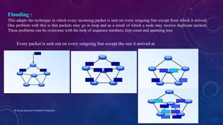 Network layer u3 | PPT