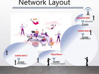 Network layout | PPT